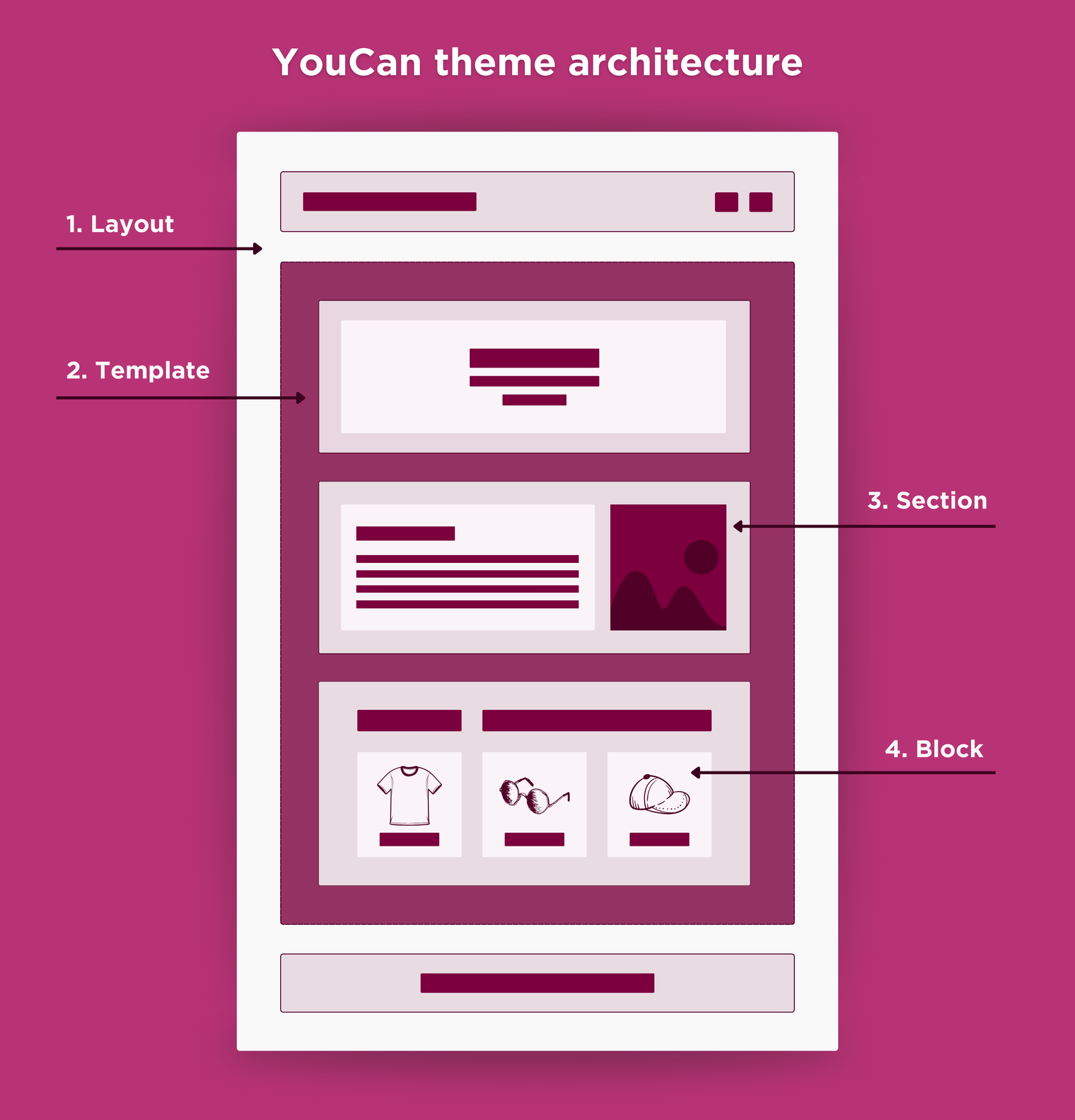 Create Your First Theme on YouCan | YouCan Developer